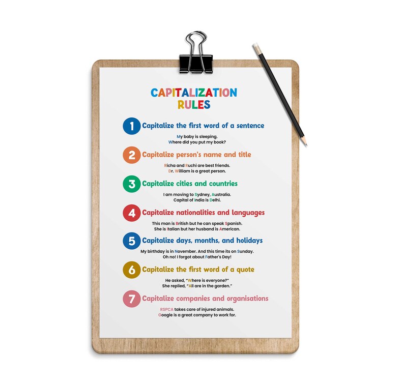 Capitalization Rules Poster: English Grammar, Kid's Room Decor (digital ...