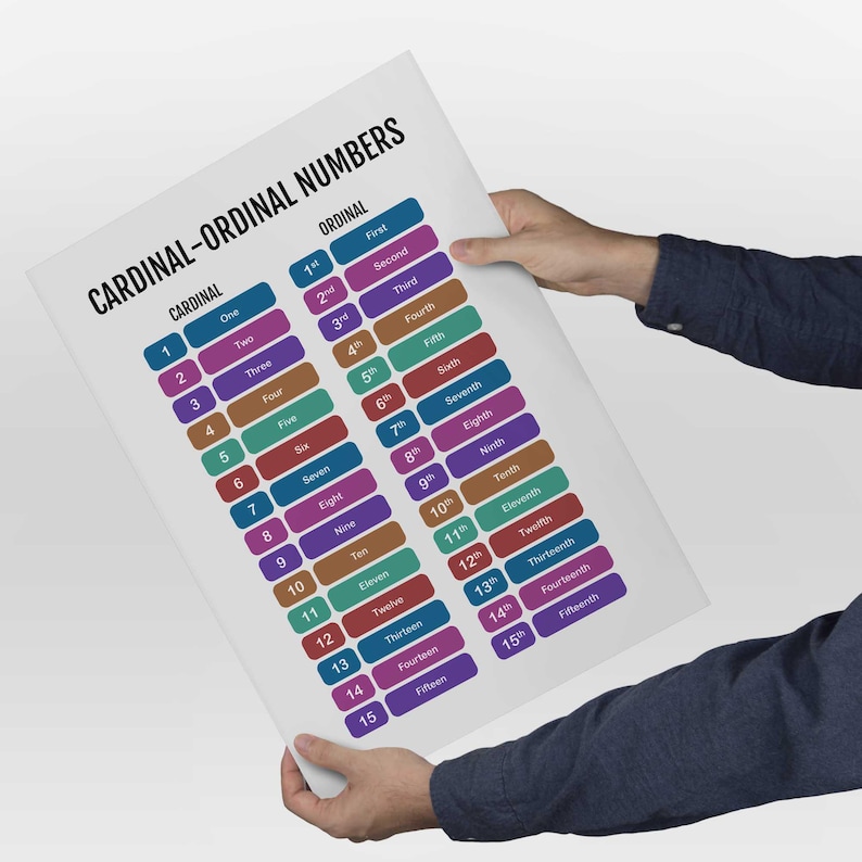 Cardinal and Ordinal Numbers, Math Poster, Kids Room Decor, Classroom ...