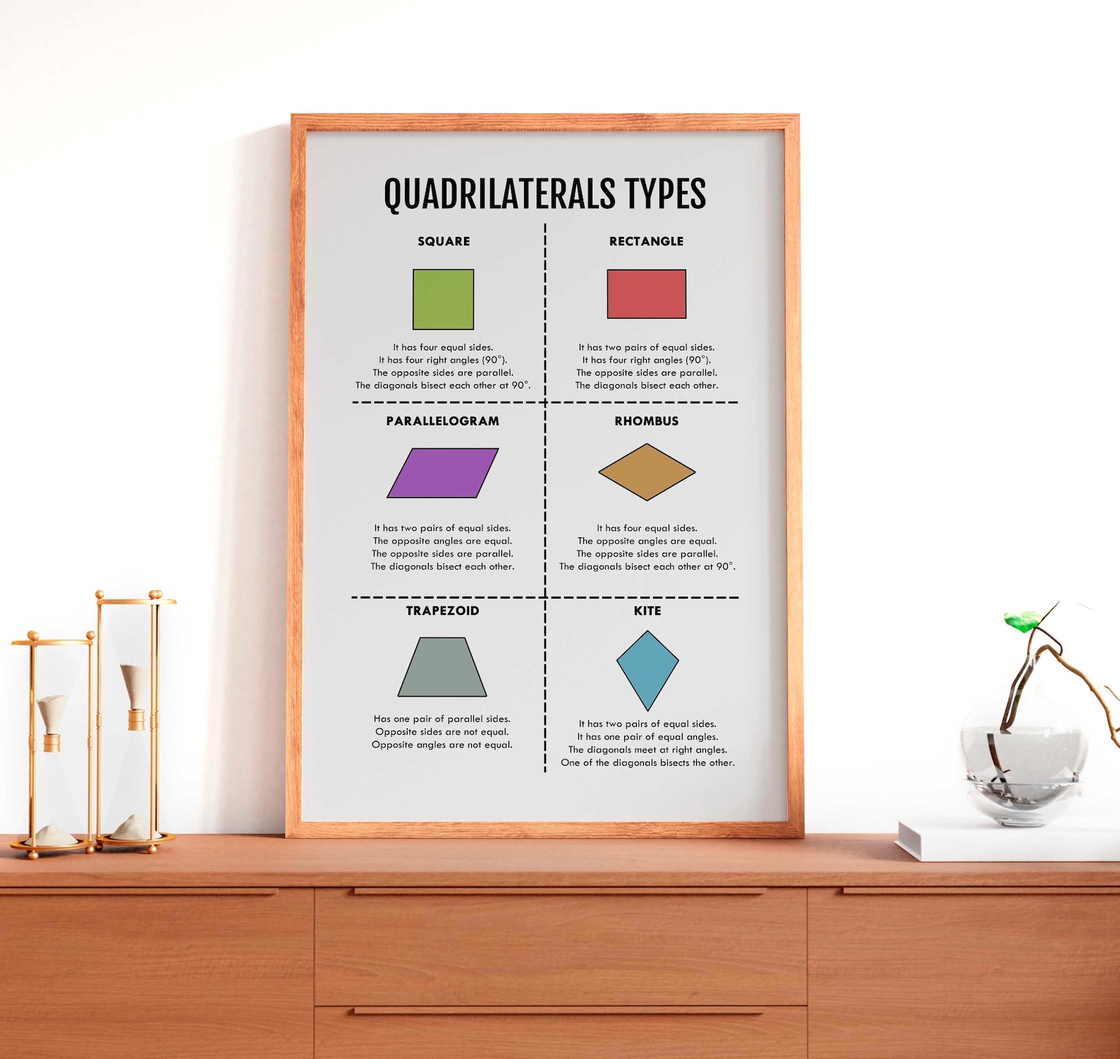 Quadrilaterals Types, Math Poster, Kids Room Decor, Classroom Decor ...