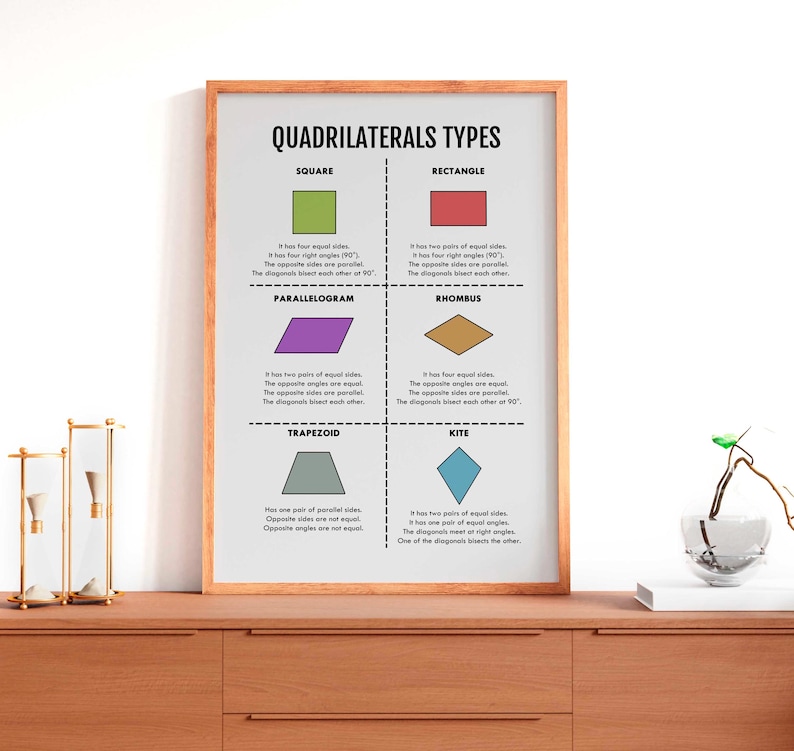 Quadrilaterals Types, Math Poster, Kids Room Decor, Classroom Decor ...