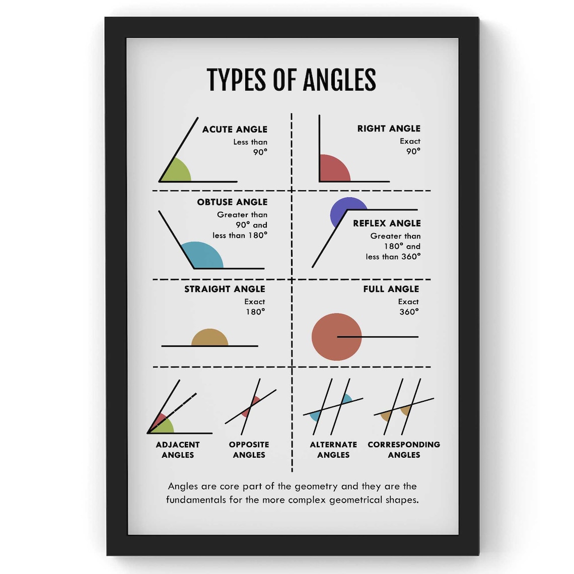 Type of Angles, Math Poster, Kids Room Decor, Classroom Decor ...