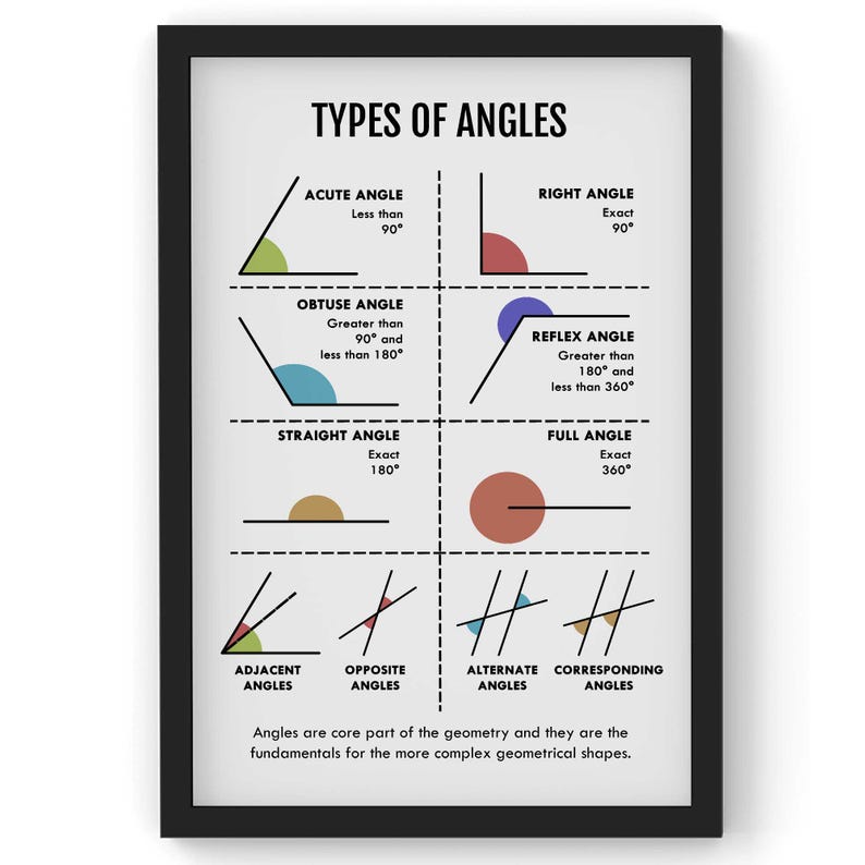 Type of Angles, Math Poster, Kids Room Decor, Classroom Decor ...