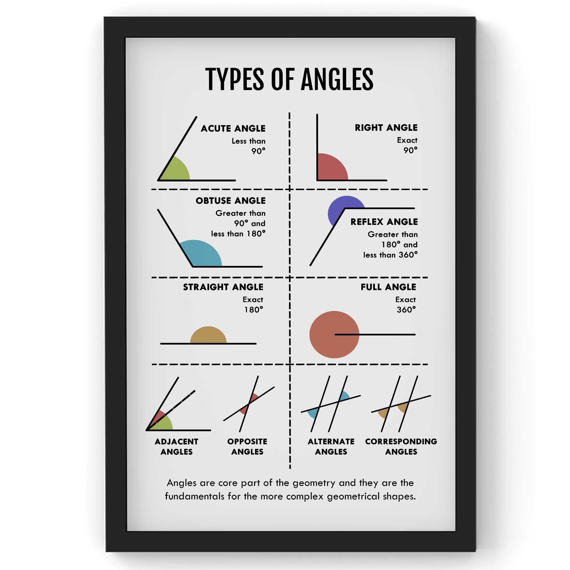 Type of Angles, Math Poster, Kids Room Decor, Classroom Decor ...