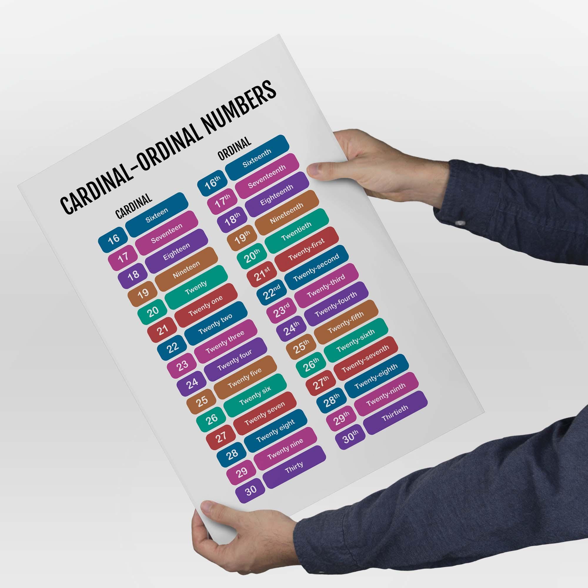 Cardinal and Ordinal Numbers, Math Poster, Kids Room Decor, Classroom ...