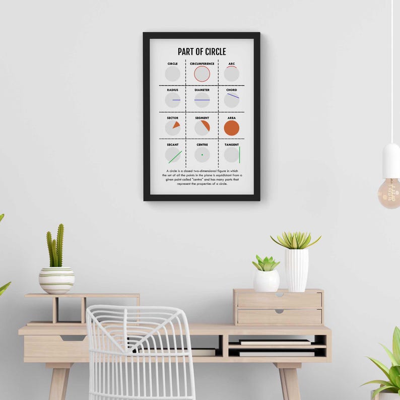 Circle Parts Math Poster: Educational Classroom Decor (digital Download ...