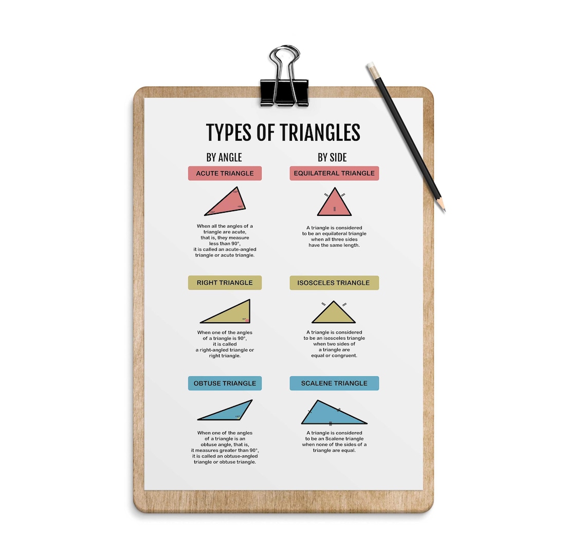Types of Triangles, Advance Math Poster, Kid Room Decor, Educational ...