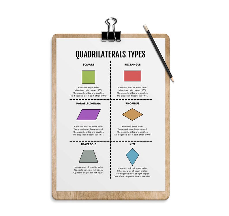 Quadrilaterals Types, Math Poster, Kids Room Decor, Classroom Decor ...