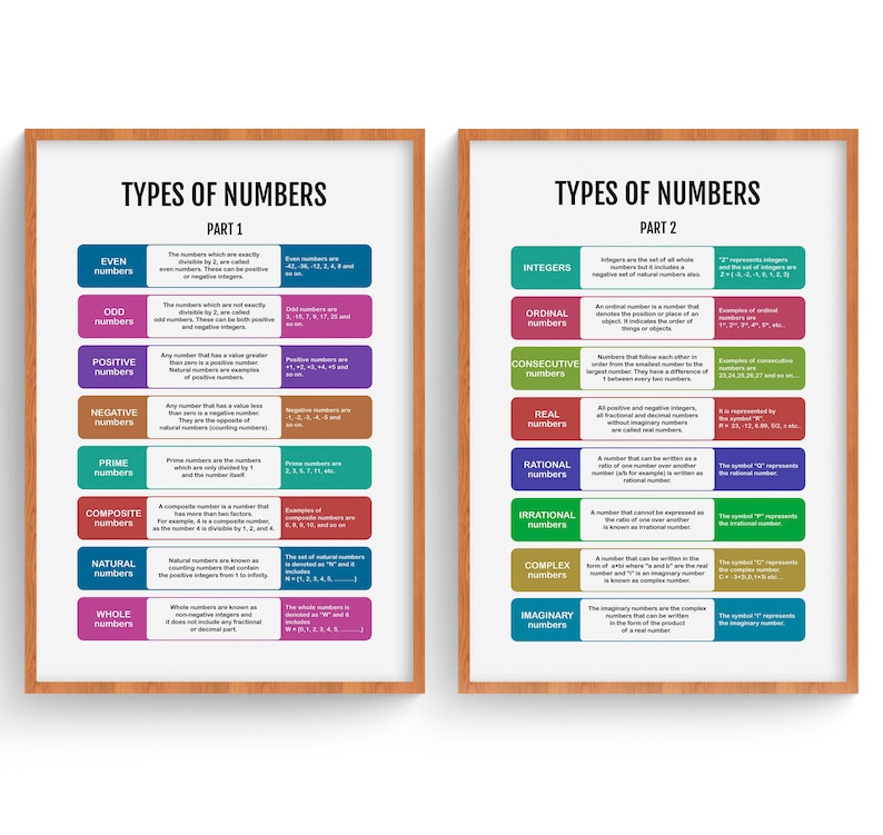 Types of Numbers, Math Poster, Kids Room Decor, Classroom Decor ...