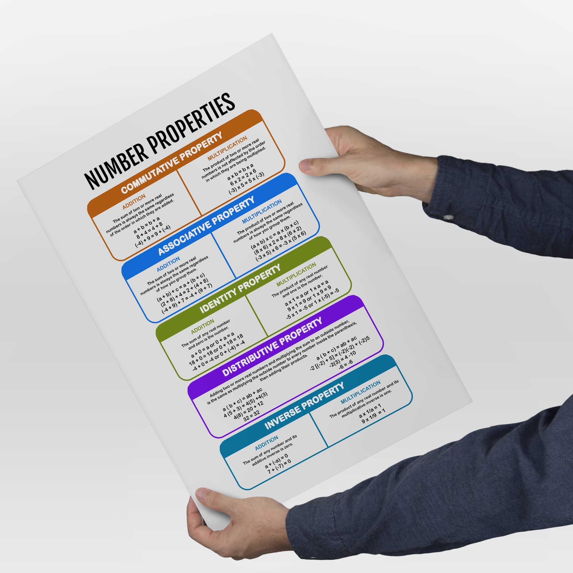 Number Properties, Math Poster, Kids Room Decor, Classroom Decor ...