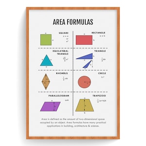 2D Shape Area Formulas Poster: Educational Math Art (digital Download ...