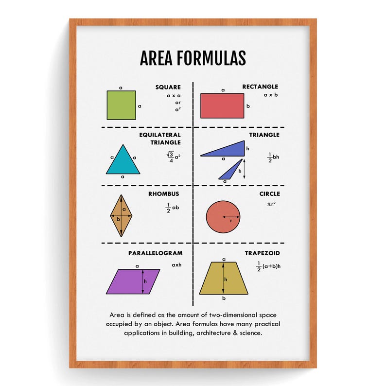 2D Shape Area Formulas Poster: Educational Math Art (digital Download ...