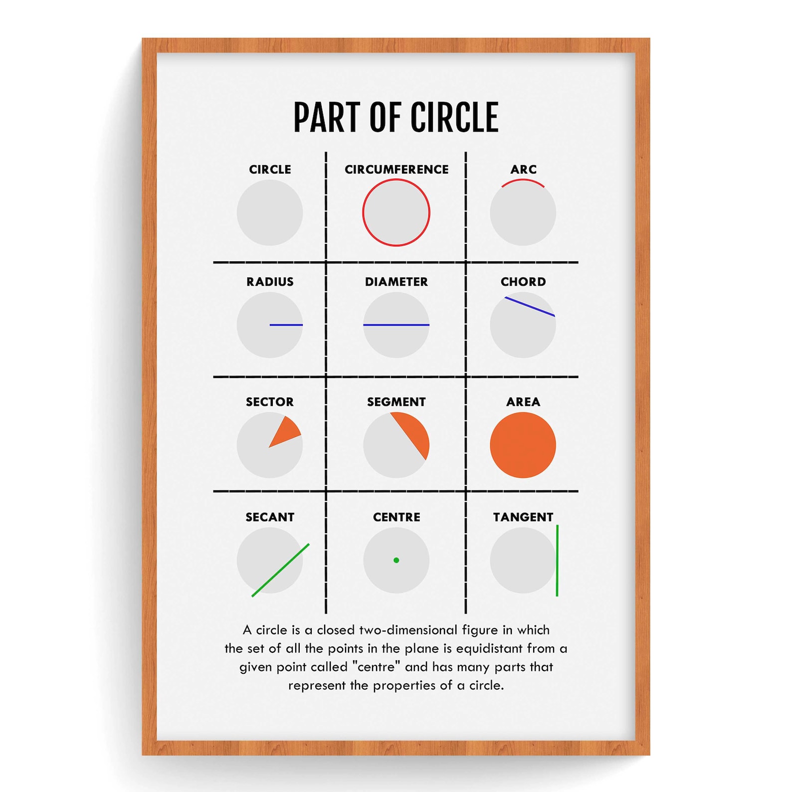 Circle Parts Math Poster: Educational Classroom Decor (digital Download ...