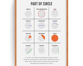Parts of a Circle Poster | Geometry Classroom Decor (digital Download ...