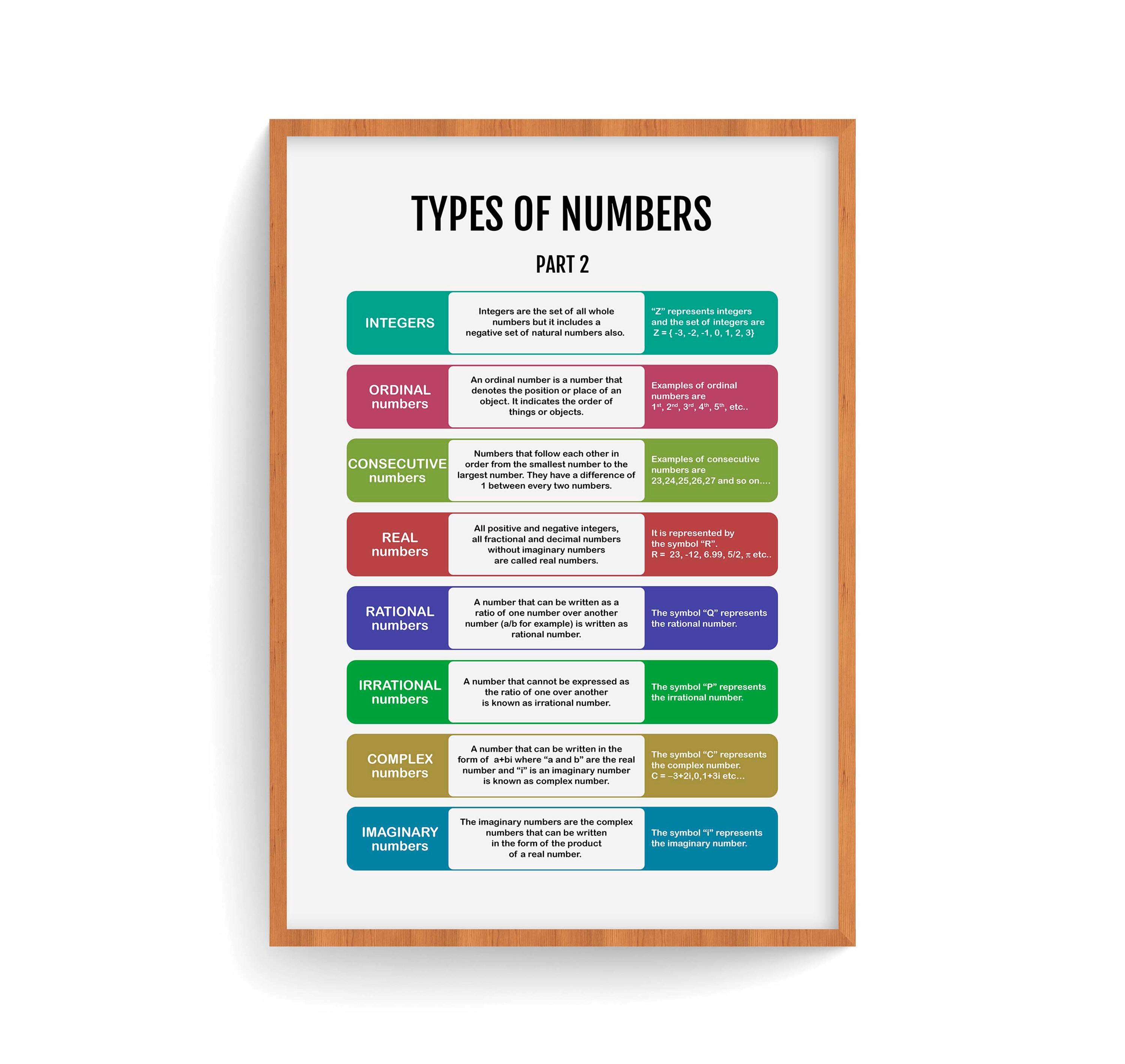 Types of Numbers, Math Poster, Kids Room Decor, Classroom Decor ...