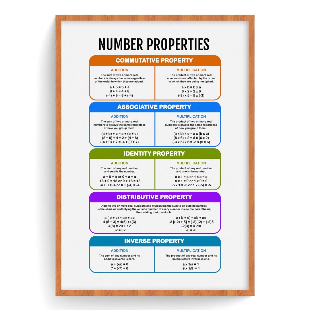 Number Properties, Math Poster, Kids Room Decor, Classroom Decor ...