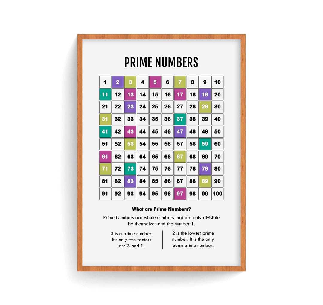 Prime Numbers, Math Poster, Kids Room Decor, Classroom Decor ...