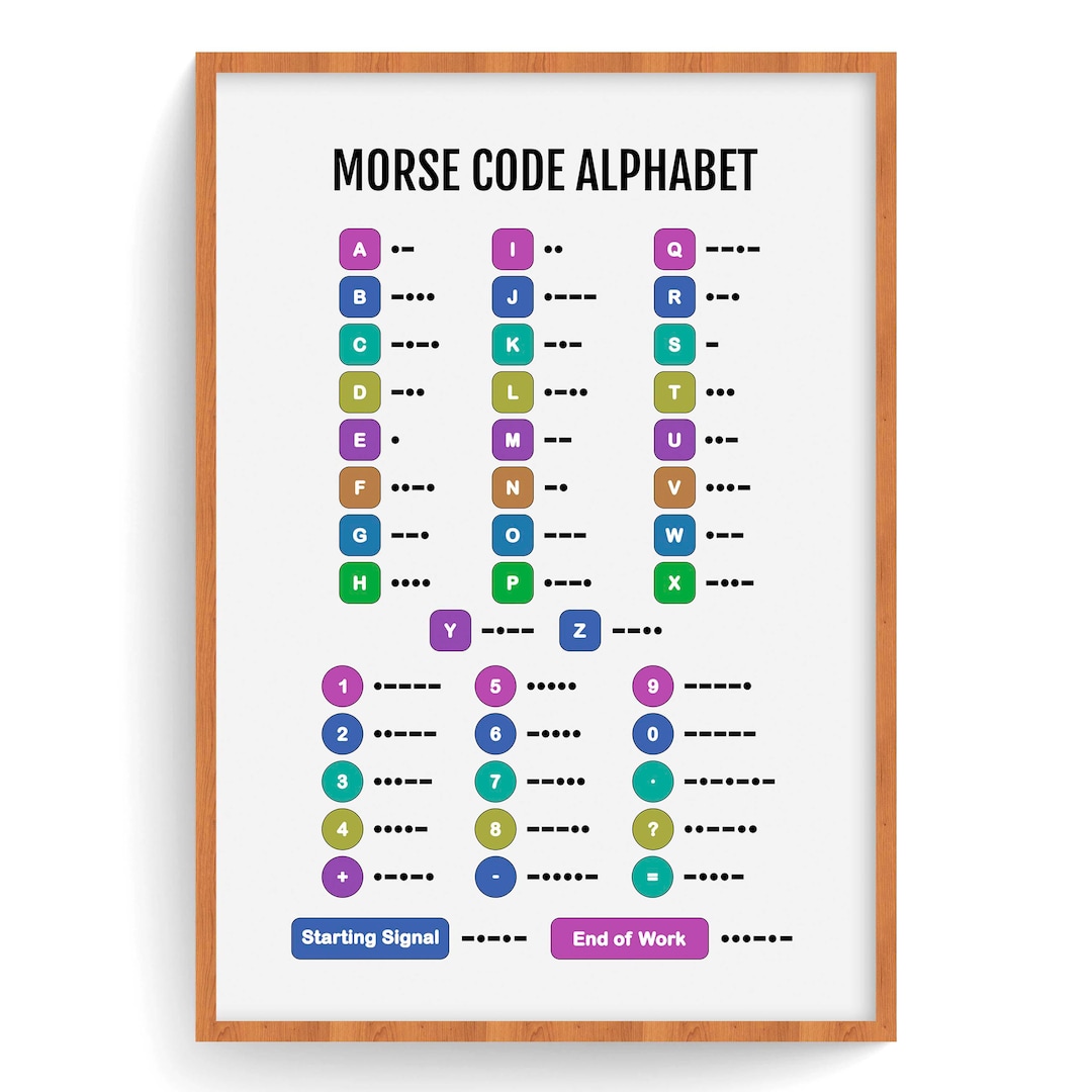 Morse Code, Morse Code Alphabet, Morris Code Chart, Kid Room Decor ...