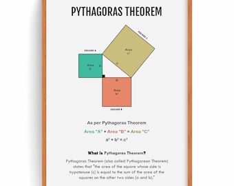 Types of Triangles, Advance Math Poster, Kid Room Decor, Educational ...