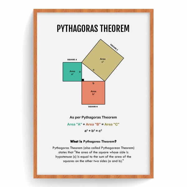 Trigonometry Poster - Etsy