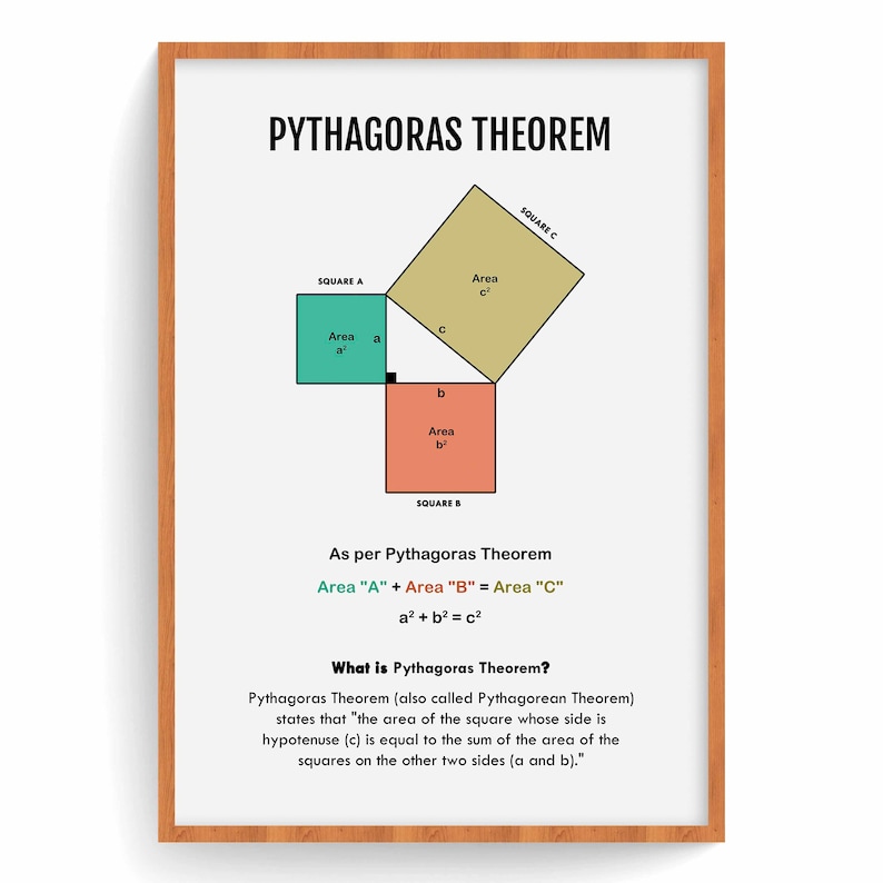 Pythagoras Theorem Poster: Geometric Shapes, Math Print (digital ...