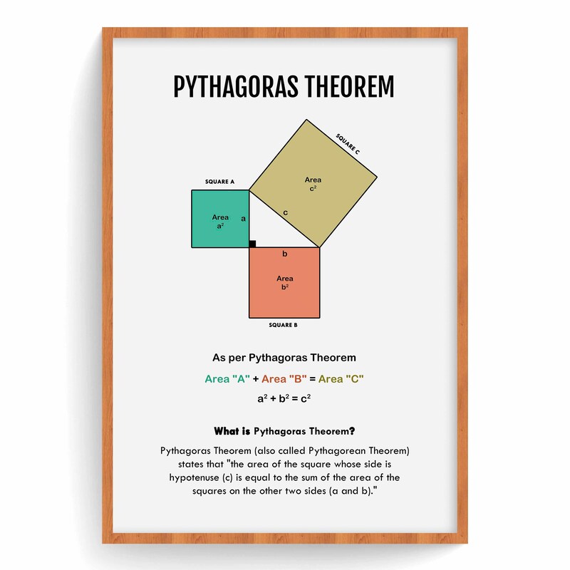 Trigonometry Poster - Etsy