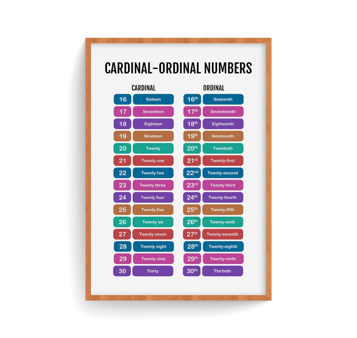 Cardinal and Ordinal Numbers, Math Poster, Kids Room Decor, Classroom ...
