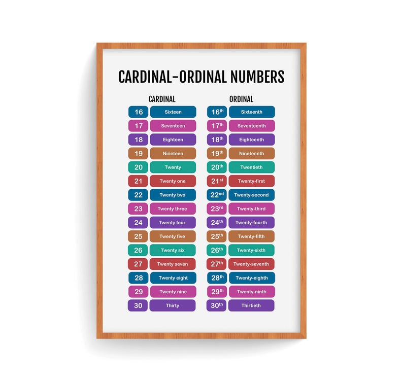 Cardinal and Ordinal Numbers, Math Poster, Kids Room Decor, Classroom ...