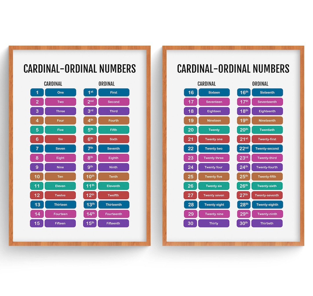 Cardinal and Ordinal Numbers, Math Poster, Kids Room Decor, Classroom ...
