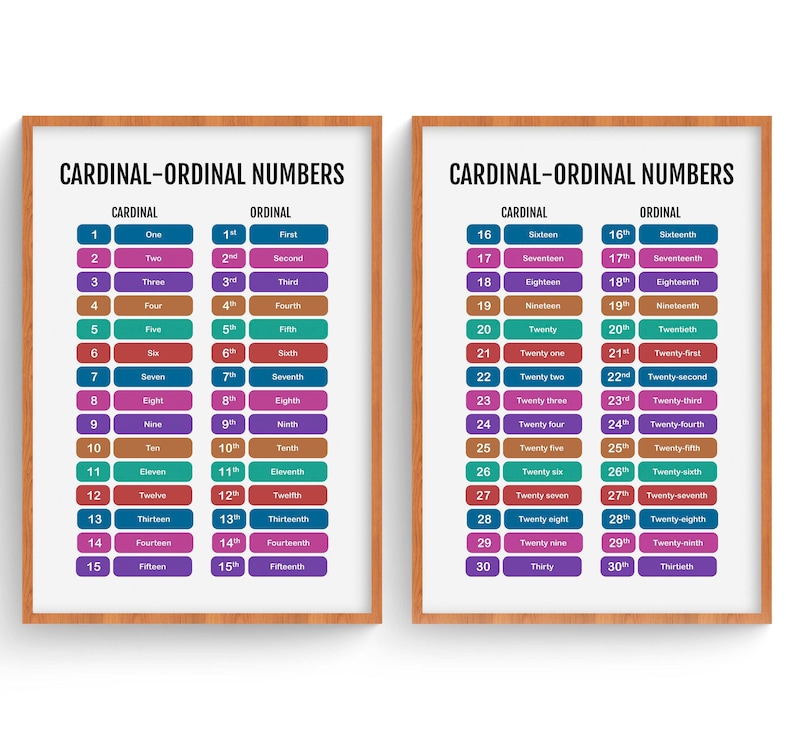 Cardinal and Ordinal Numbers, Math Poster, Kids Room Decor, Classroom ...