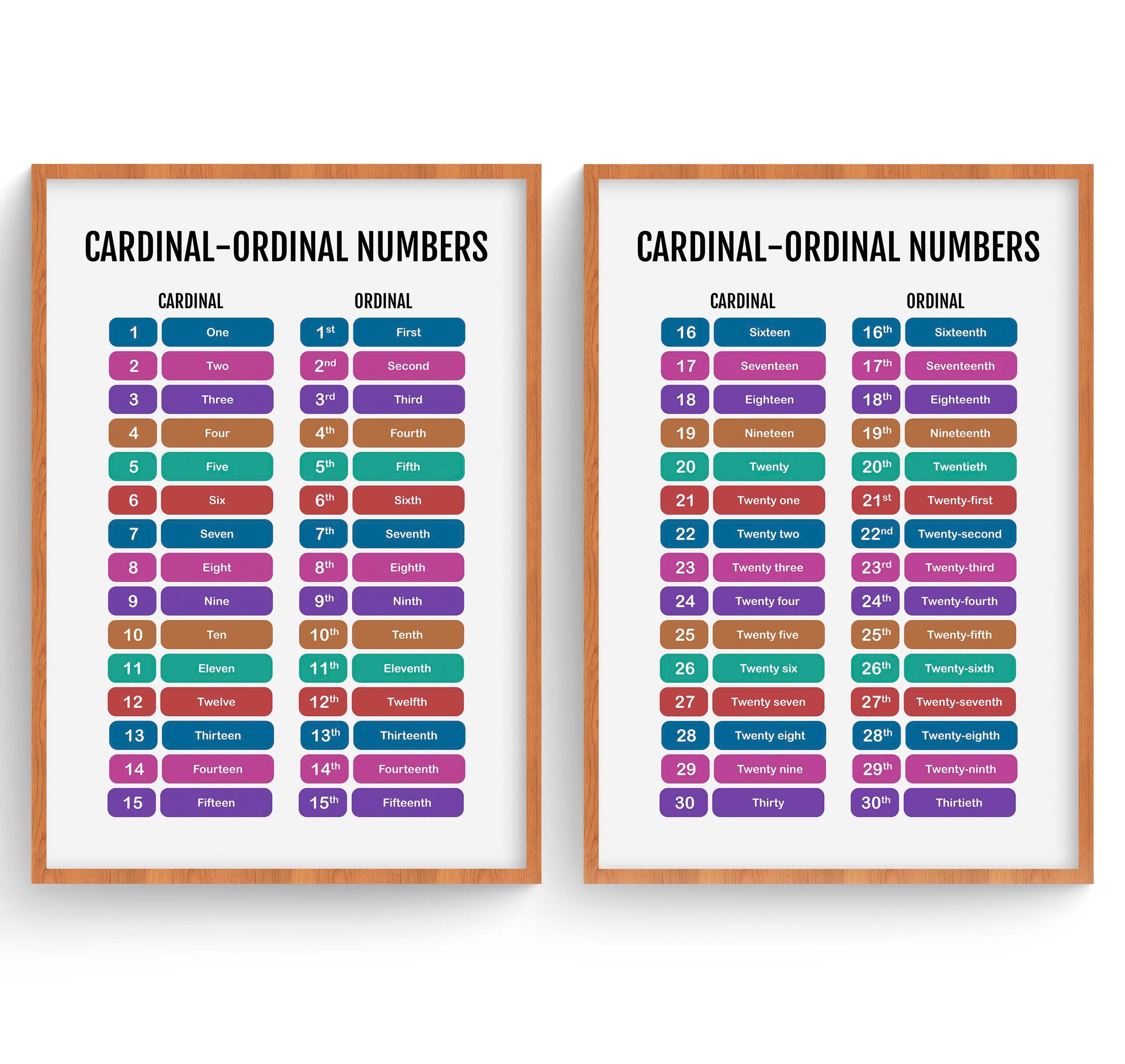 Cardinal and Ordinal Numbers, Math Poster, Kids Room Decor, Classroom ...
