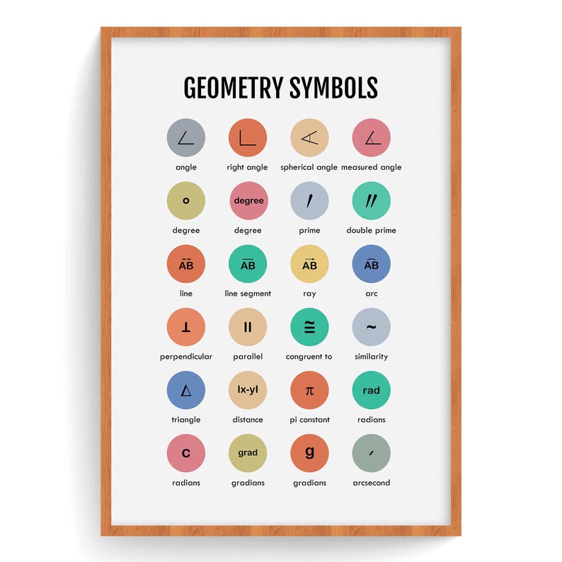 Geometry Symbols Poster: Math Classroom Decor (digital Download) - Etsy
