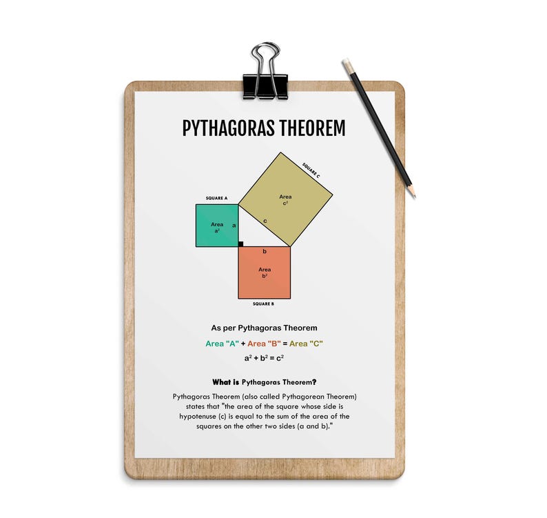 Pythagoras Theorem Poster: Geometric Shapes, Math Print (digital ...