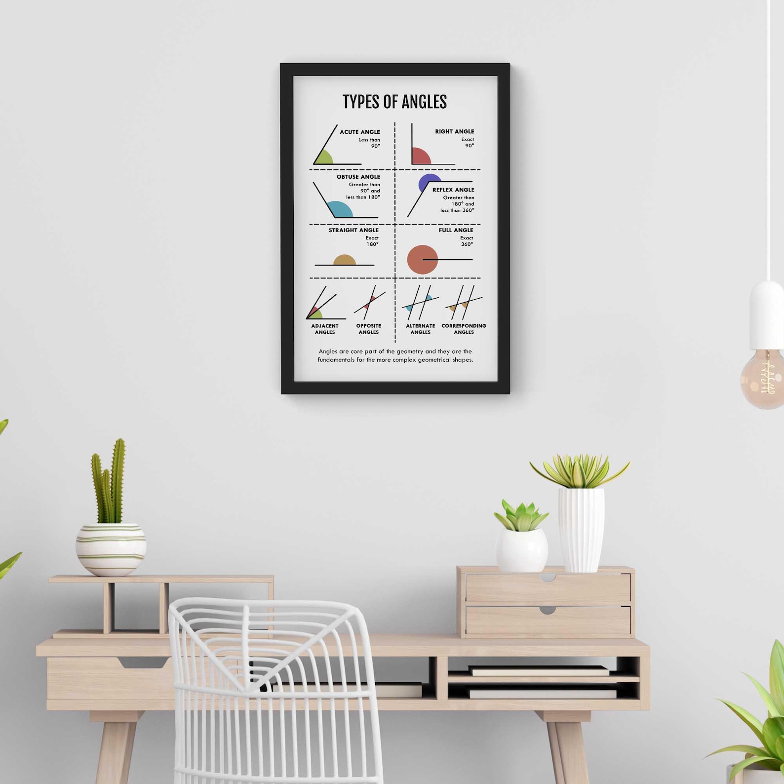 Type of Angles, Math Poster, Kids Room Decor, Classroom Decor ...