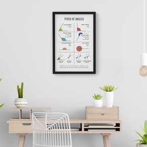 Types of Angles Math Poster: Geometry Classroom Decor (digital Download ...