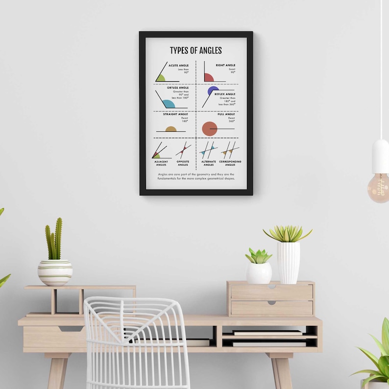 Type of Angles, Math Poster, Kids Room Decor, Classroom Decor ...