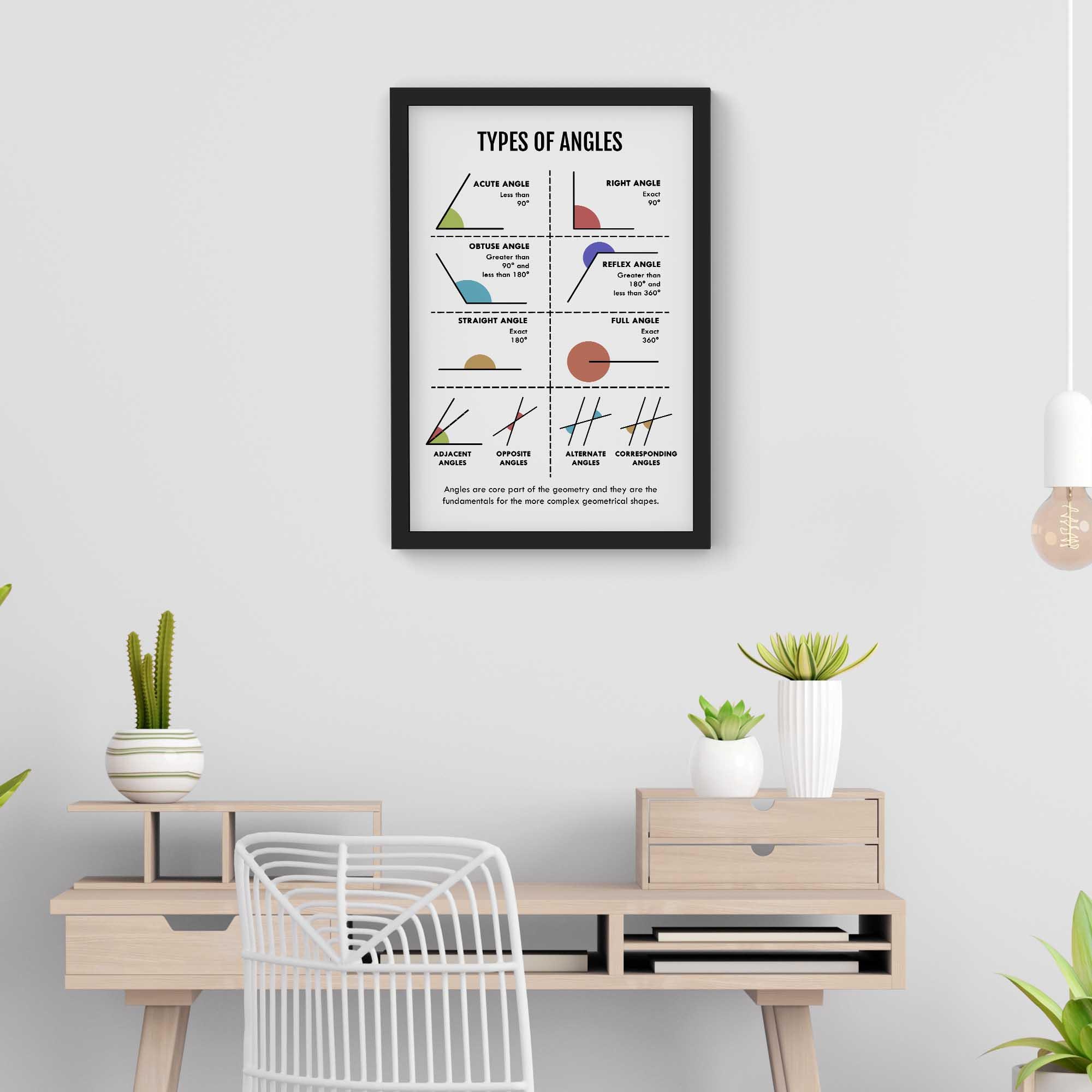 Type of Angles, Math Poster, Kids Room Decor, Classroom Decor ...