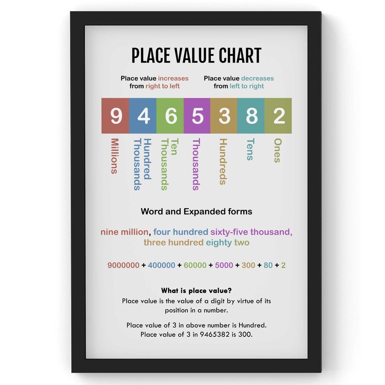 Place Value Chart: Math Poster, Classroom Decor (digital Download) - Etsy