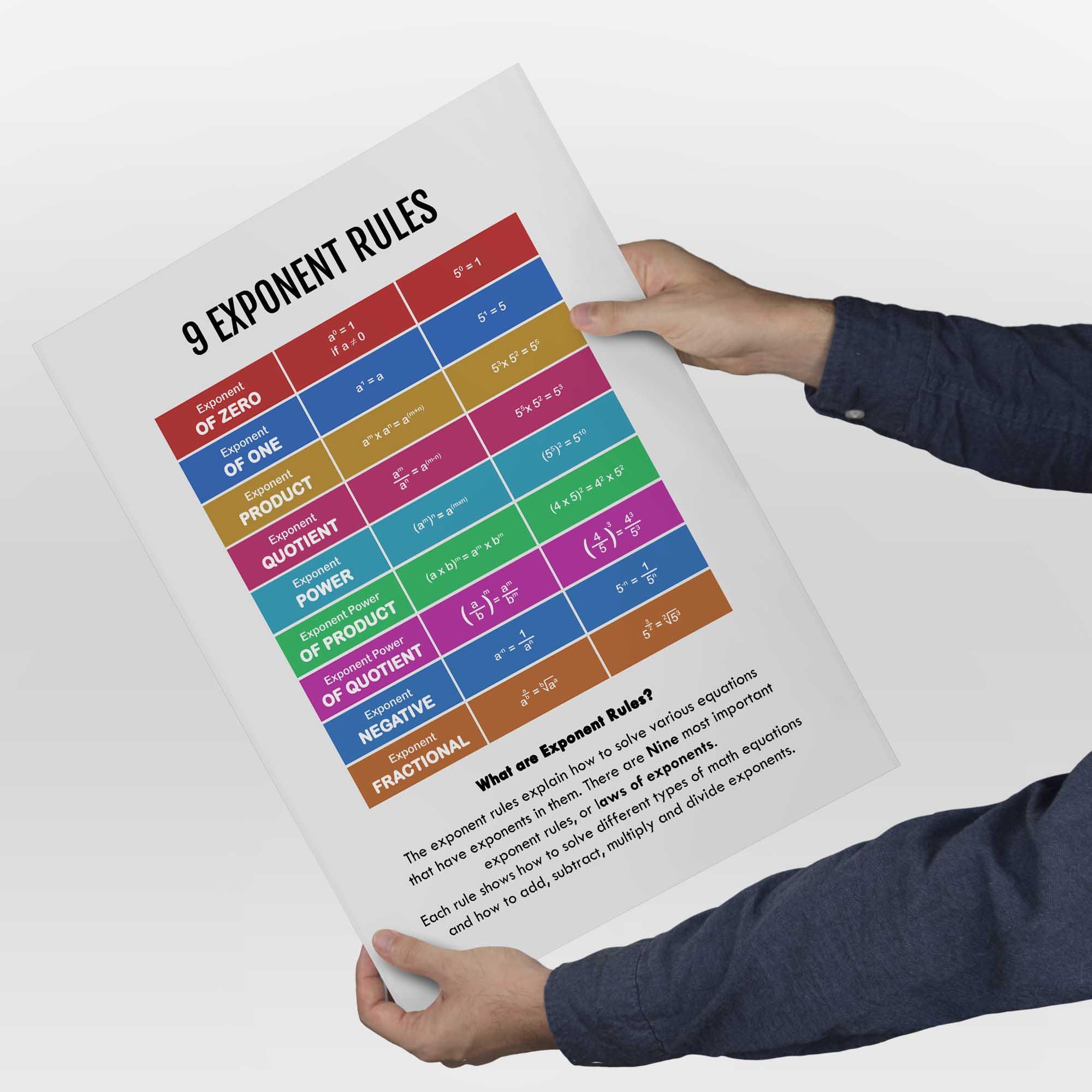 Nine Exponent Rules, Math Poster, Kids Room Decor, Classroom Decor ...