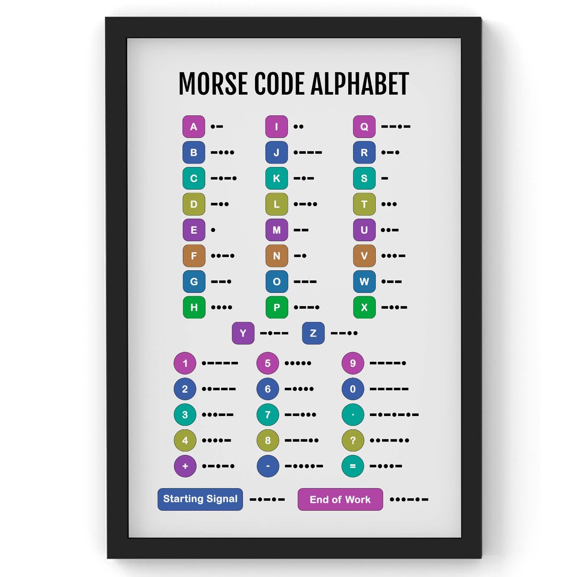 Morse Code, Morse Code Alphabet, Morris Code Chart, Kid Room Decor ...