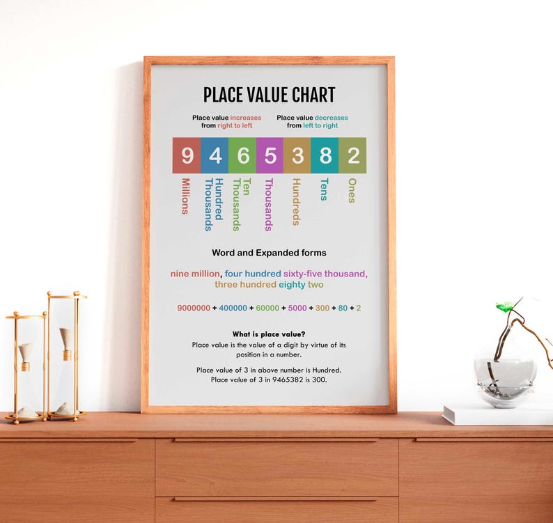 Place Value Chart, Math Poster, Kids Room Decor, Classroom Decor ...