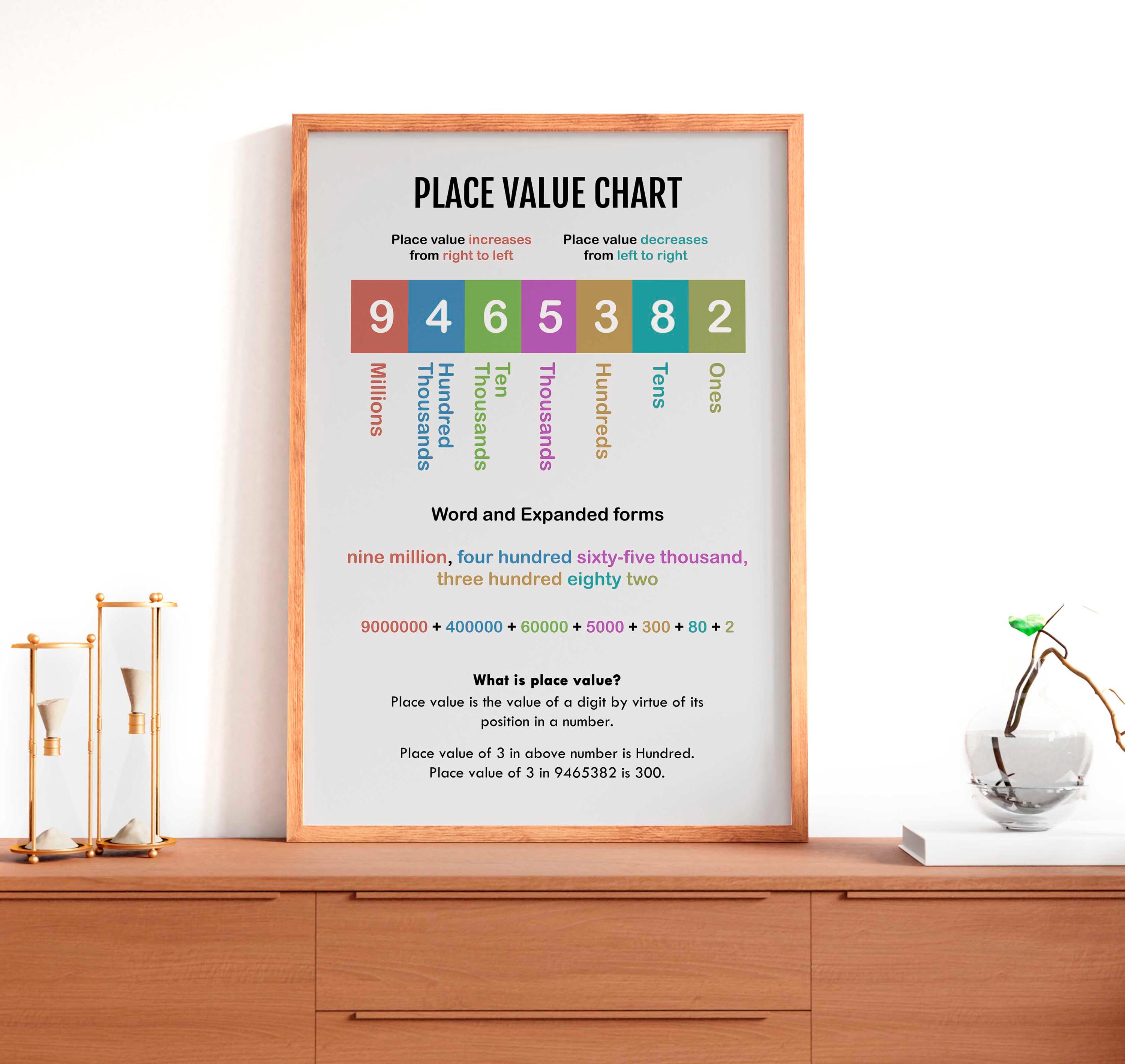 Place Value Chart, Math Poster, Kids Room Decor, Classroom Decor ...