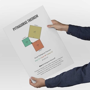 Pythagoras Theorem Poster: Geometric Shapes, Math Print (digital ...