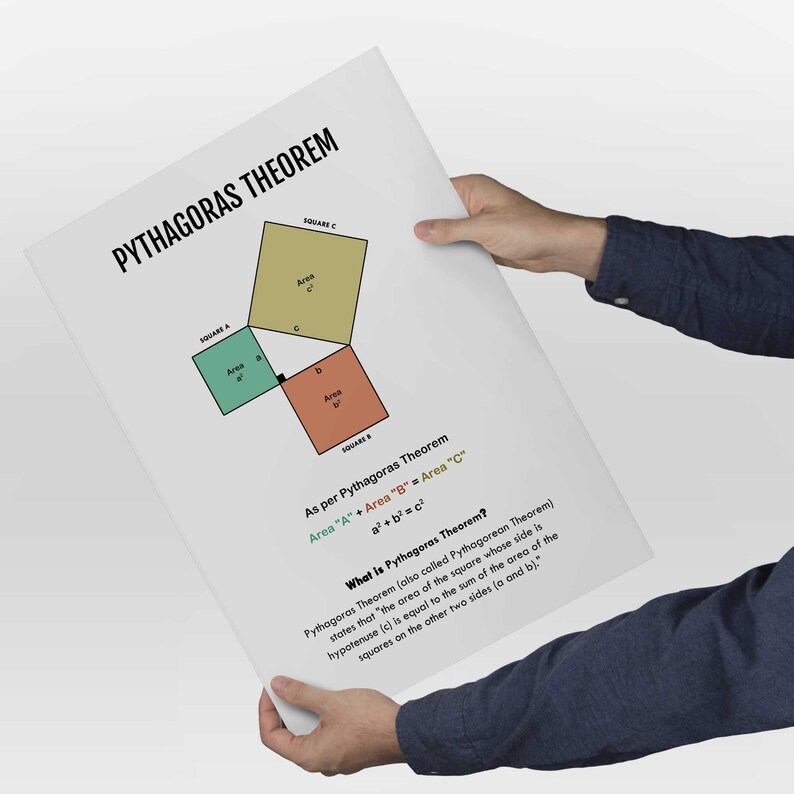 Pythagoras Theorem, Advance Math Poster, Kid Room Decor, Educational ...