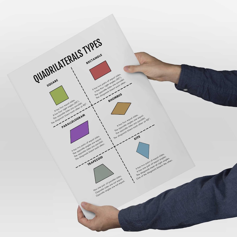 Quadrilaterals Types, Math Poster, Kids Room Decor, Classroom Decor ...