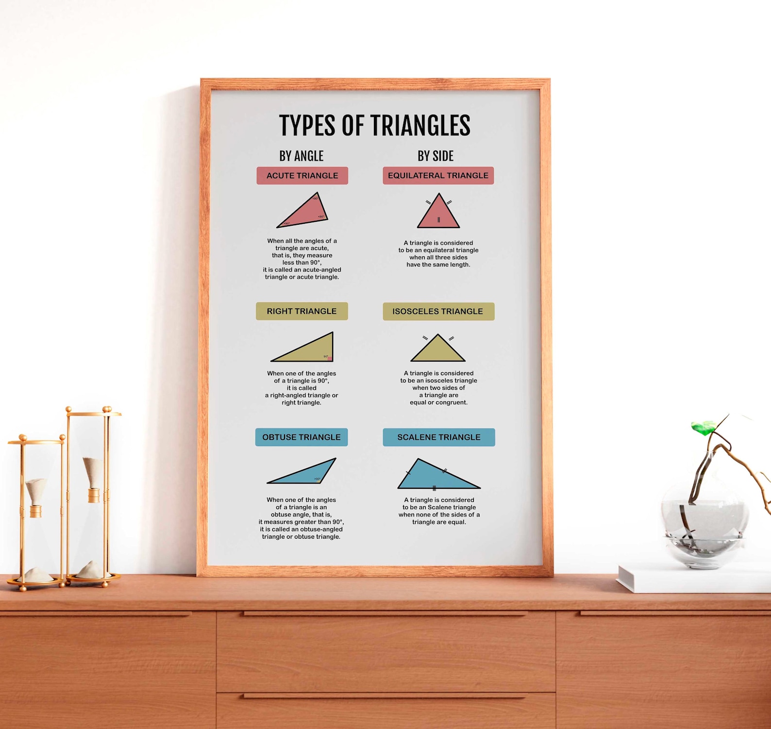 Types of Triangles, Advance Math Poster, Kid Room Decor, Educational ...