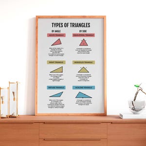 Types of Triangles Poster: Math Classroom Decor (digital Download) - Etsy