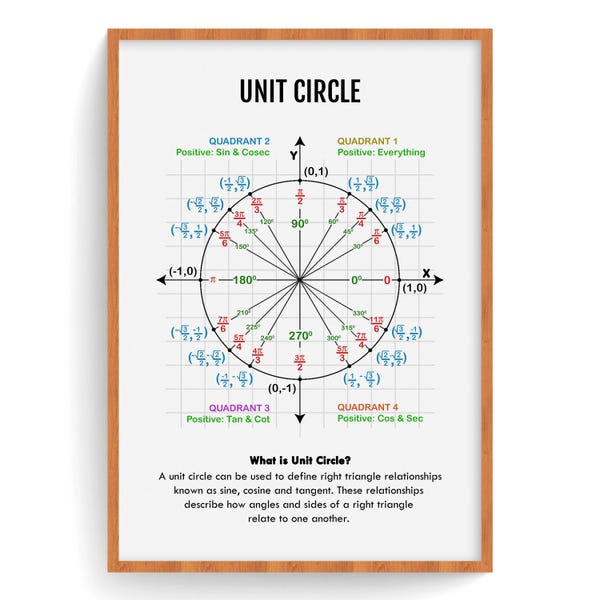 Trigonometry Poster - Etsy