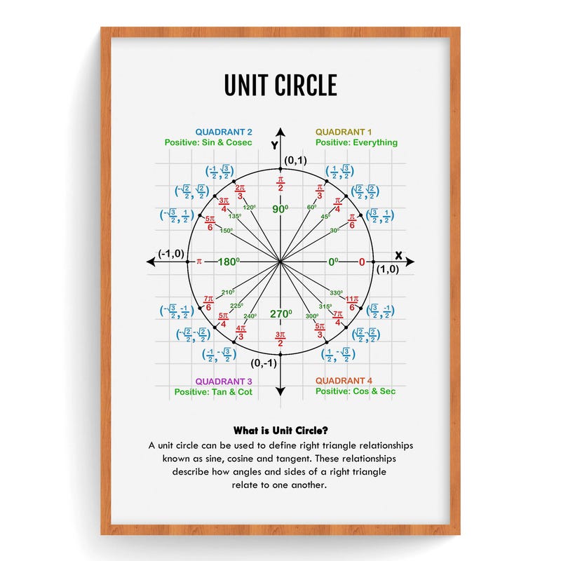 Trigonometry Poster - Etsy