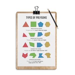 Polygon Types Math Poster: Educational Classroom Decor (digital ...