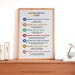 Capitalization Rules Poster: English Grammar, Kid's Room Decor (digital ...